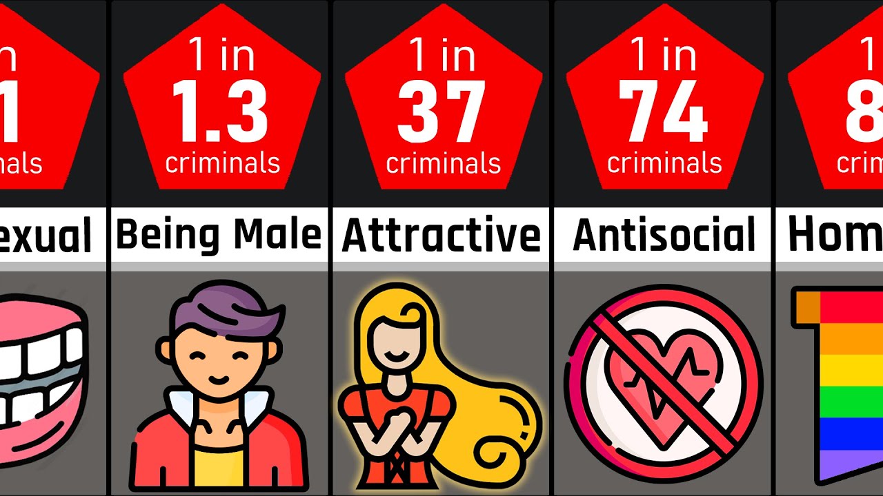 Probability Comparison: Criminals - YouTube