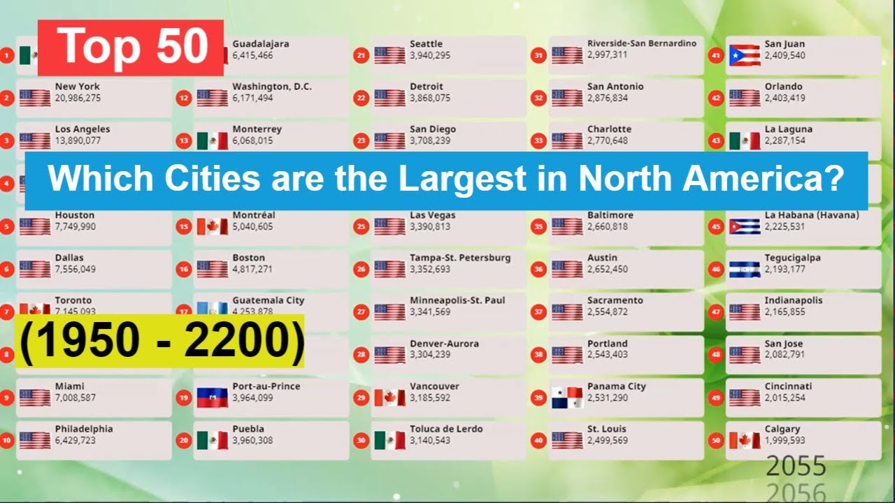 Top 50 | Which Cities are the Largest in North America? (1950 - 2200 ...