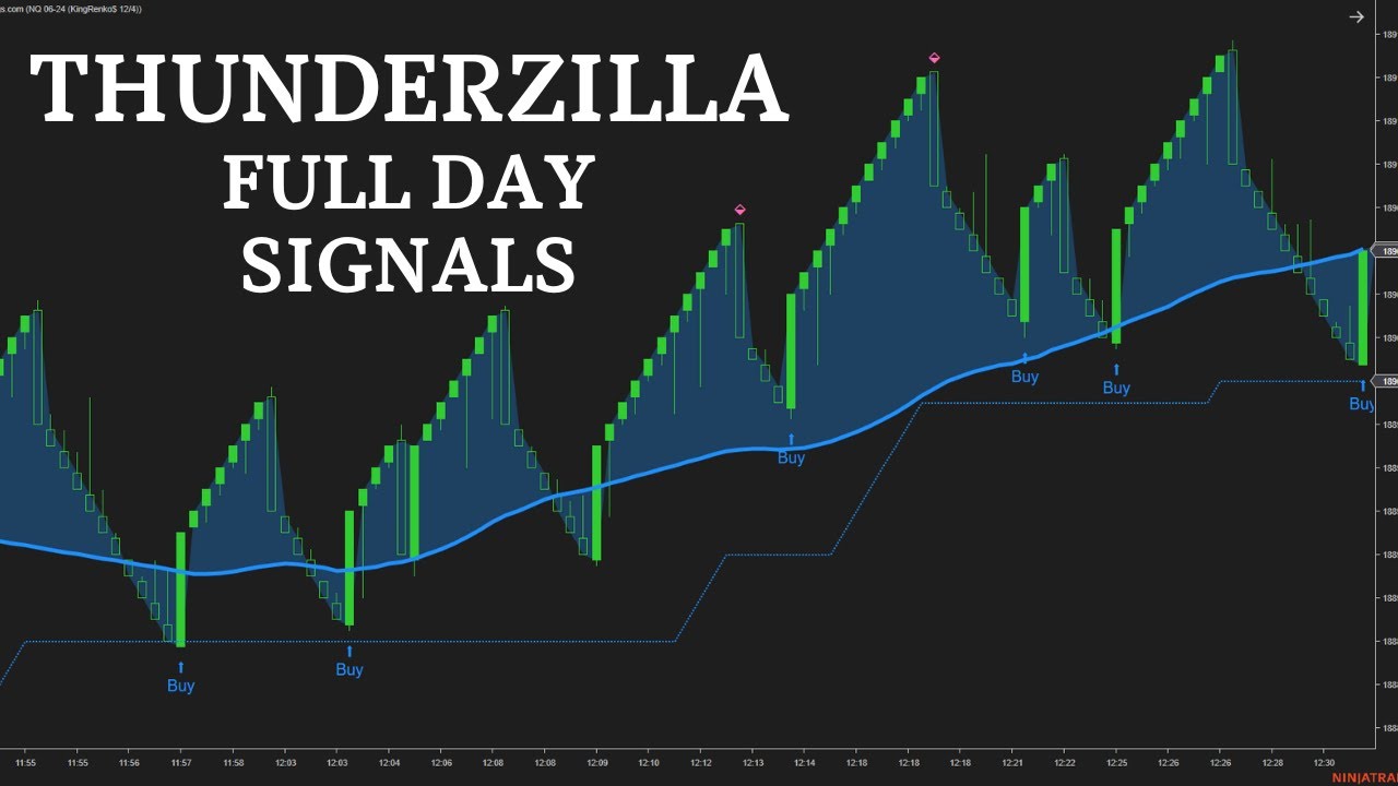 A full Session of Signals From ThunderZilla. A Day Of Trending And ...