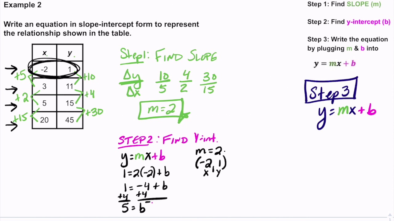 How To Solve Parallel Lines In Slope Intercept Form - Form example download