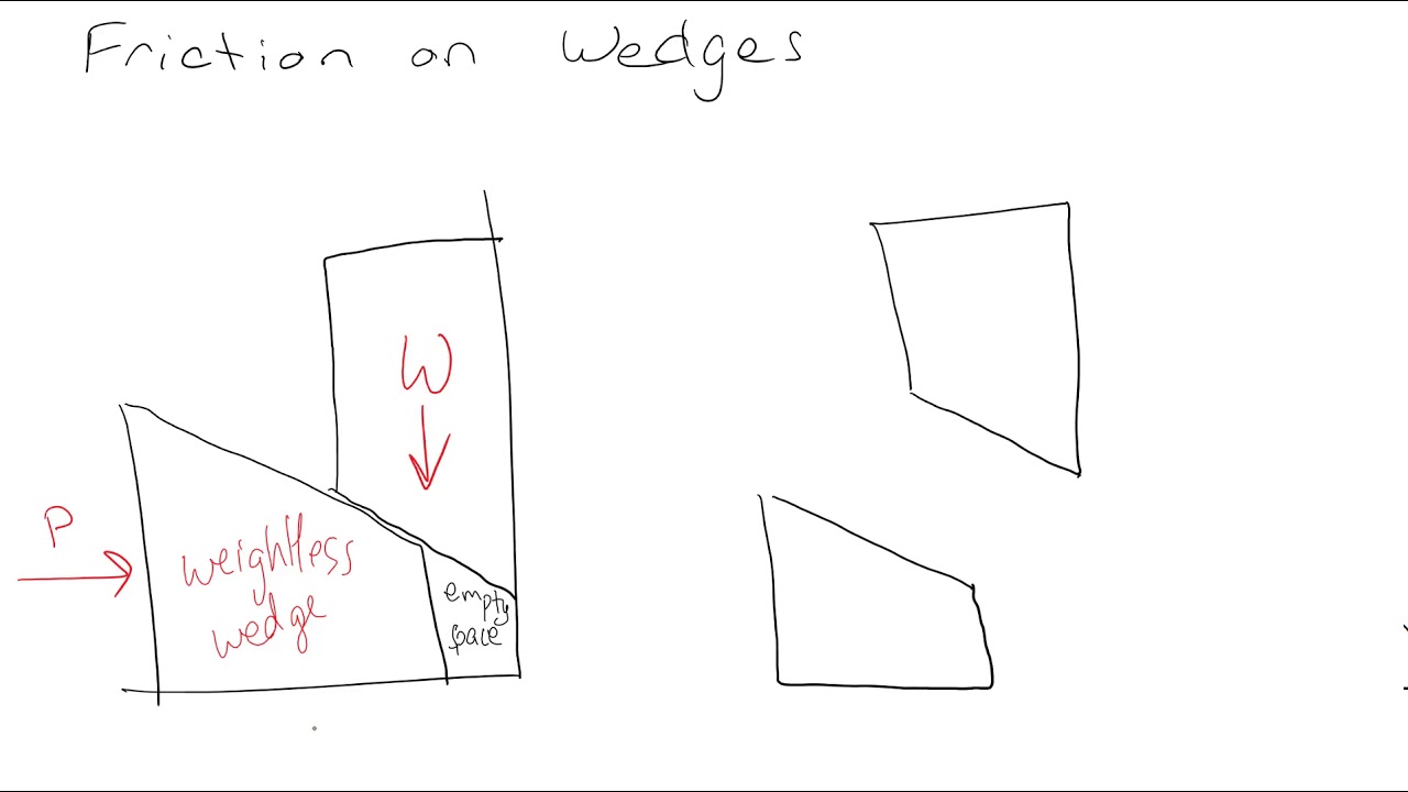 Frictional Forces on Wedges - YouTube