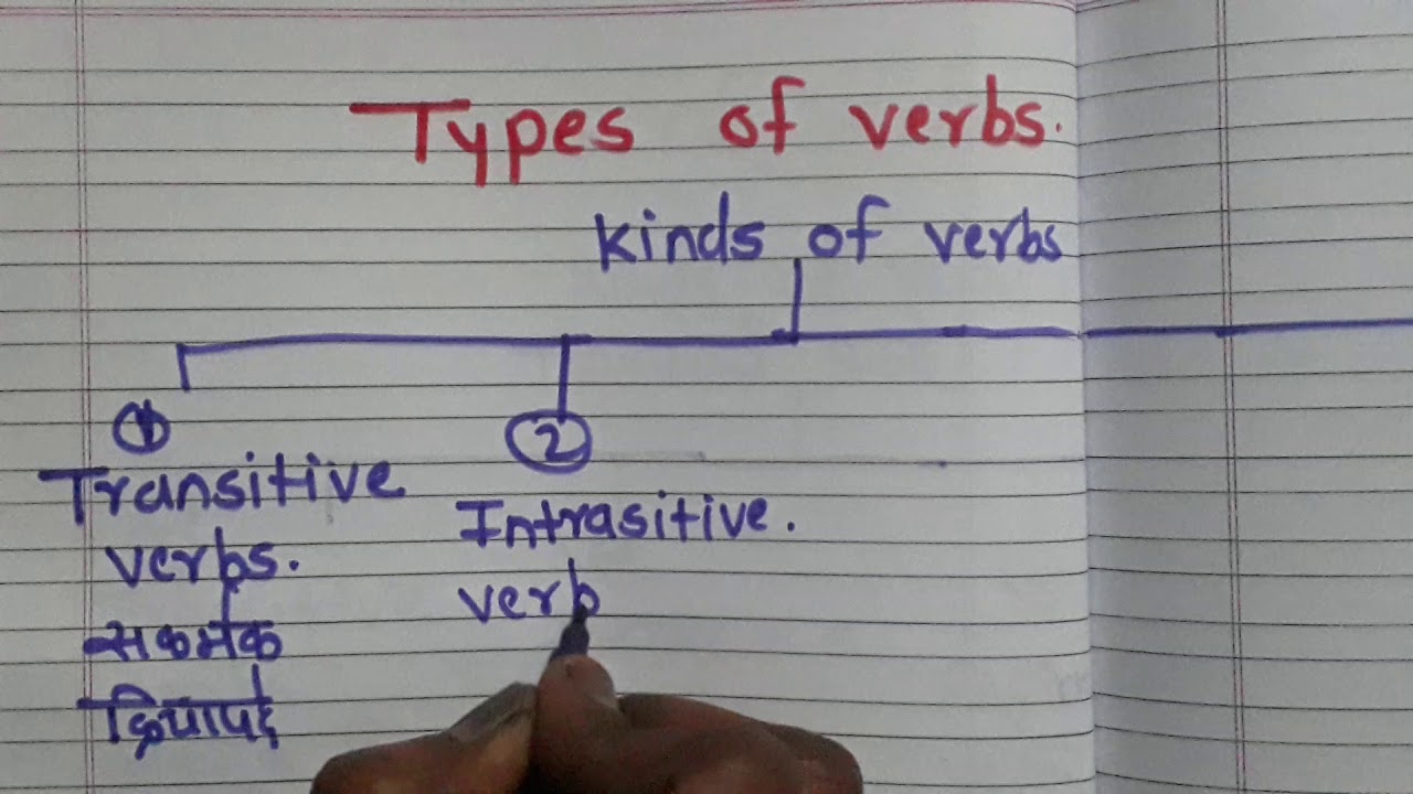 Grammar Class 2nd VERB Types Of Verbs Kinds Of Verbs YouTube grammar-class-2nd-verb-types-of-verbs-kinds-of-verbs-youtube