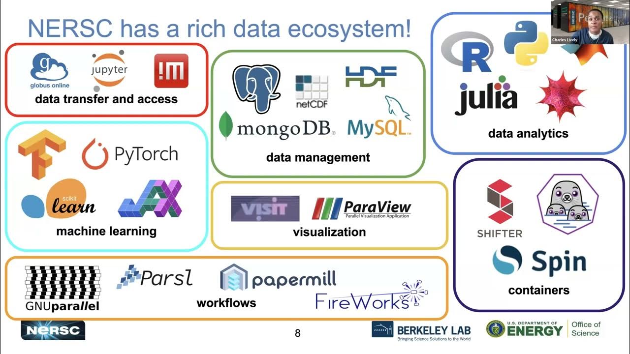 Part 2 Getting Started on Perlmutter@NERSC NUG Community - YouTube