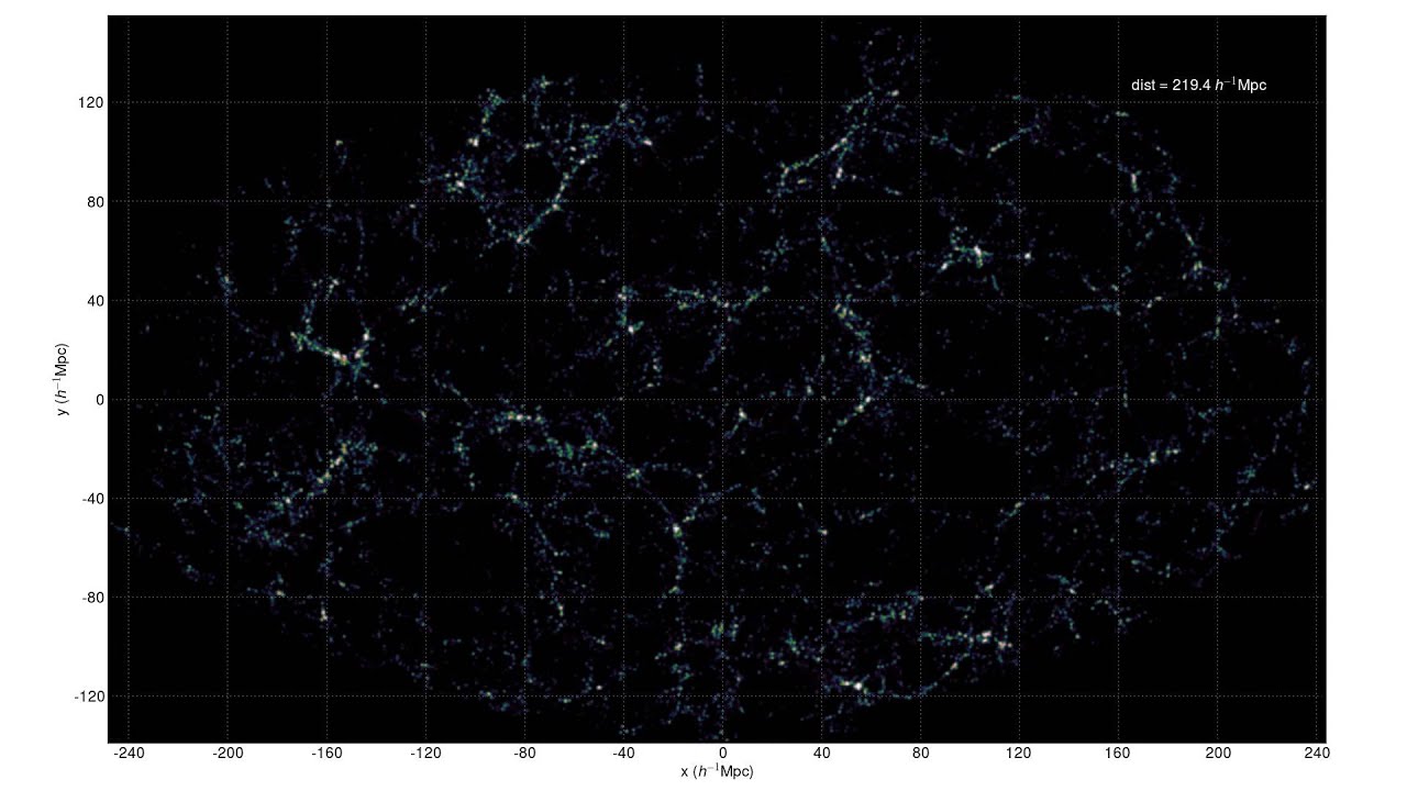 SDSS dr8 sky-projection fly-through - YouTube
