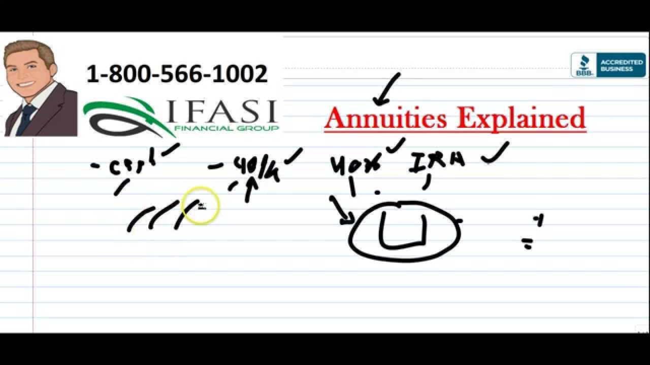 Annuities Explained - Annuities Explained Pros and Cons - YouTube
