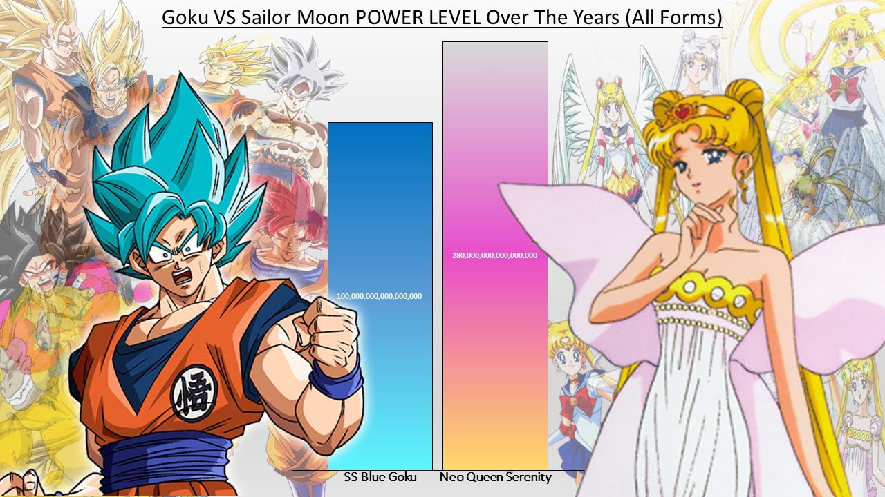 Goku VS Sailor Moon POWER LEVELS All Forms - YouTube