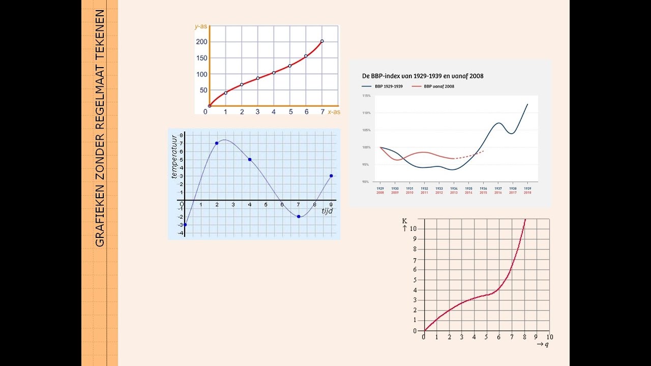 Grafiek zonder regelmaat tekenen - YouTube