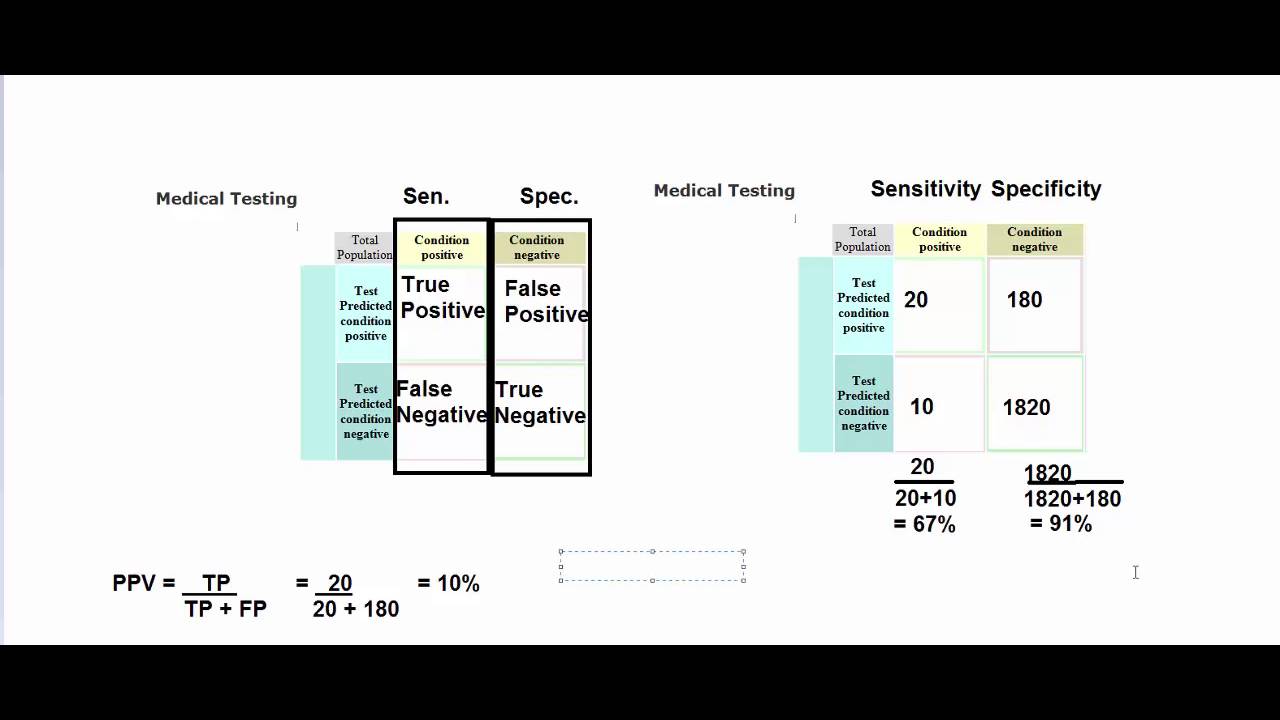 PPV and NPV - YouTube