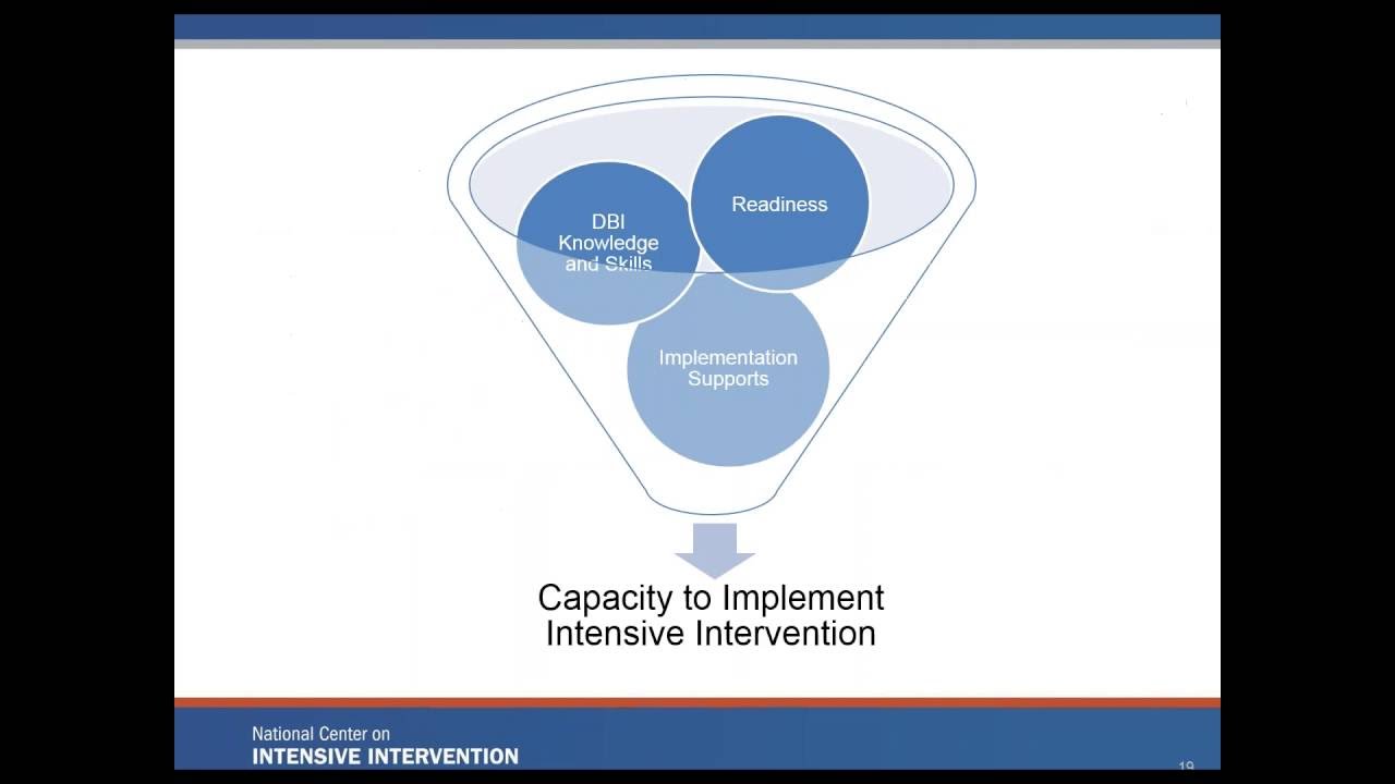 Intensive Intervention: What it is, Who it's For, and Why it's ...