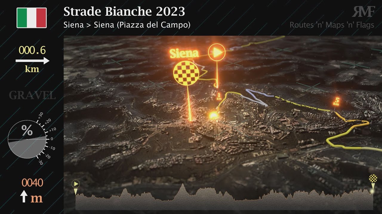 Strade Bianche 2023 - Route, profile, animation - YouTube