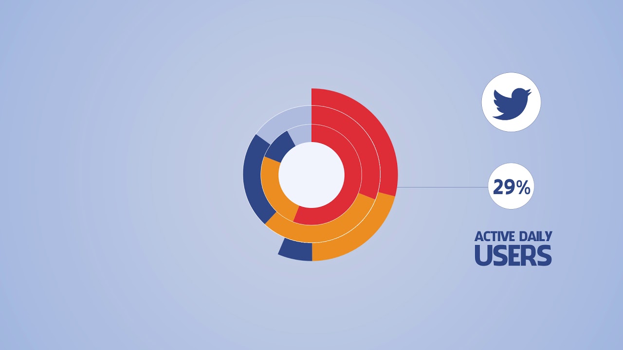 Facebook Motion Graphics - YouTube