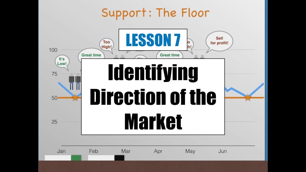 Lesson 7 - Beginning Trading - Identify the Direction of the Market ...
