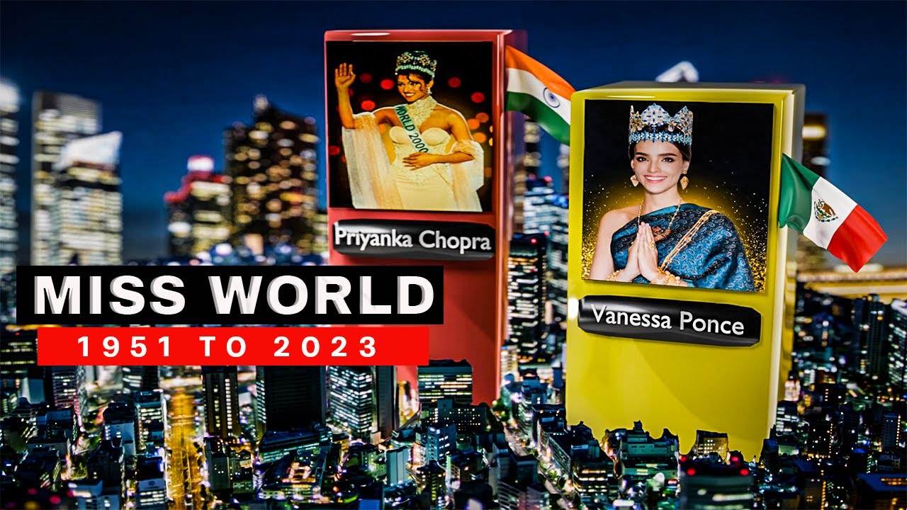 The Evolution of Miss World From 1951 to 2023 - YouTube