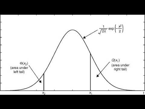 Wireless Communication BTech (2018 Batch): [Lecture 2] Q-Function and ...