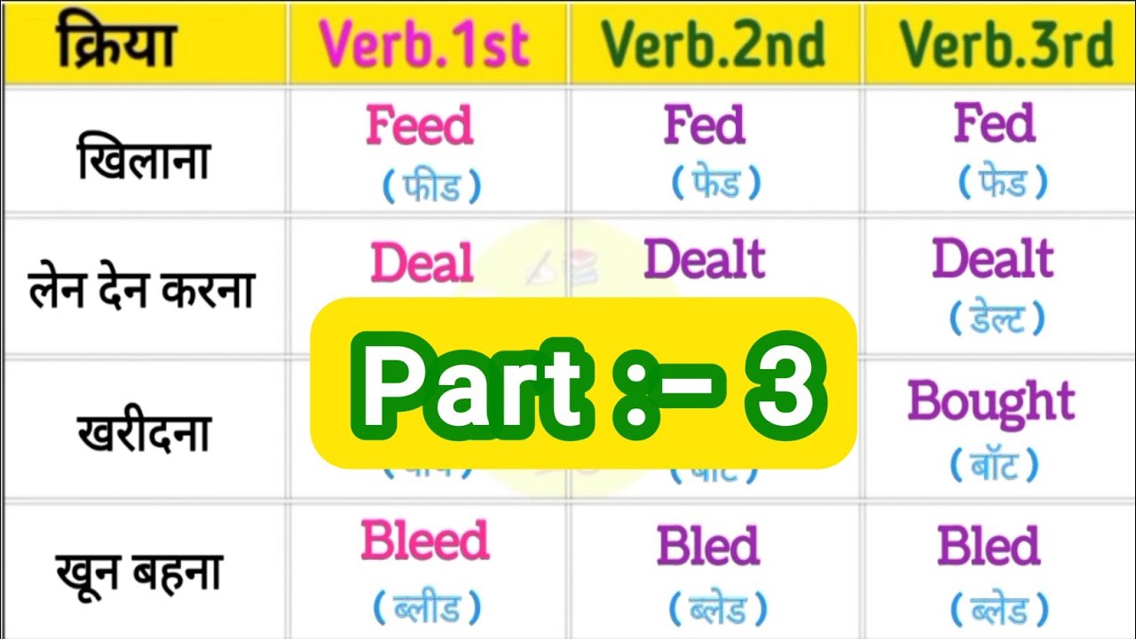 Improve Your English: 70+ Verbs with Same 2nd & 3rd Forms - YouTube