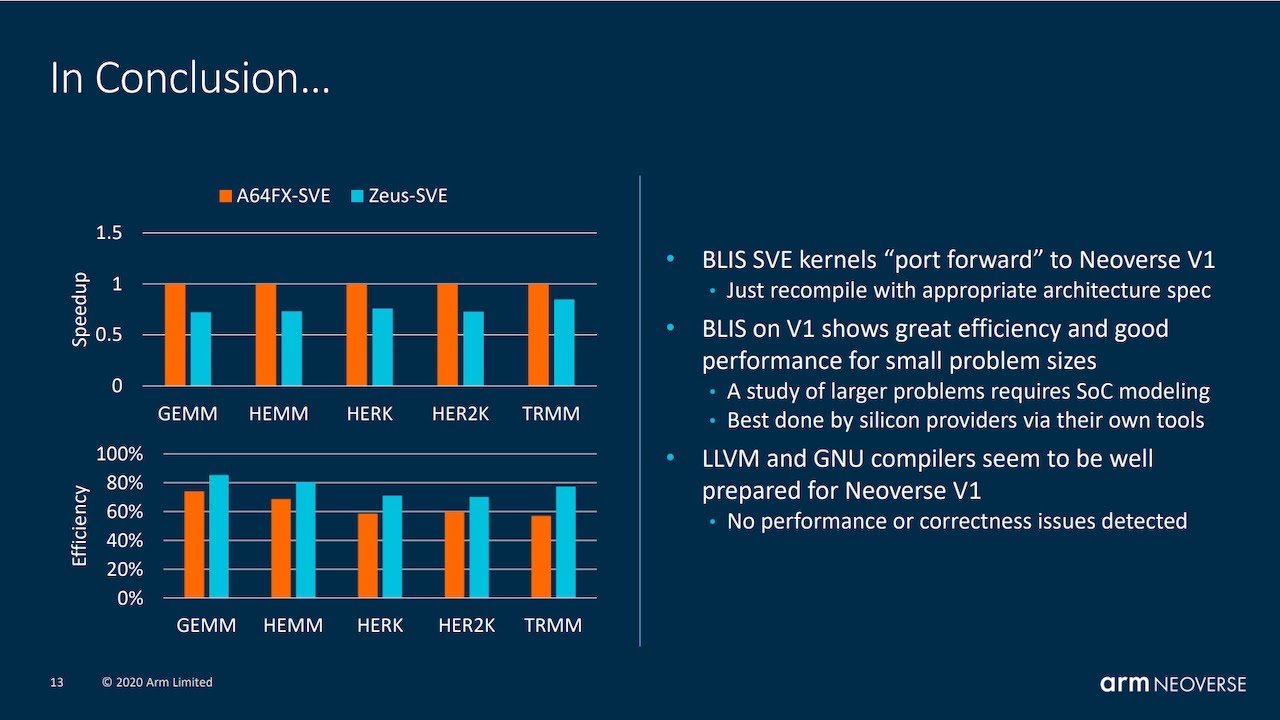BLIS Performance Projections on Future Arm CPUs (Detailed) - YouTube