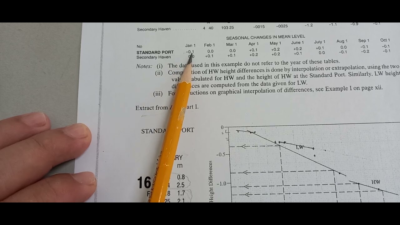 admiralty tide tables-how to compute for the times and height and low ...