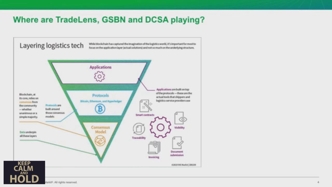 Trade Lens (interledger) overview of the trade landscape utilizing ...