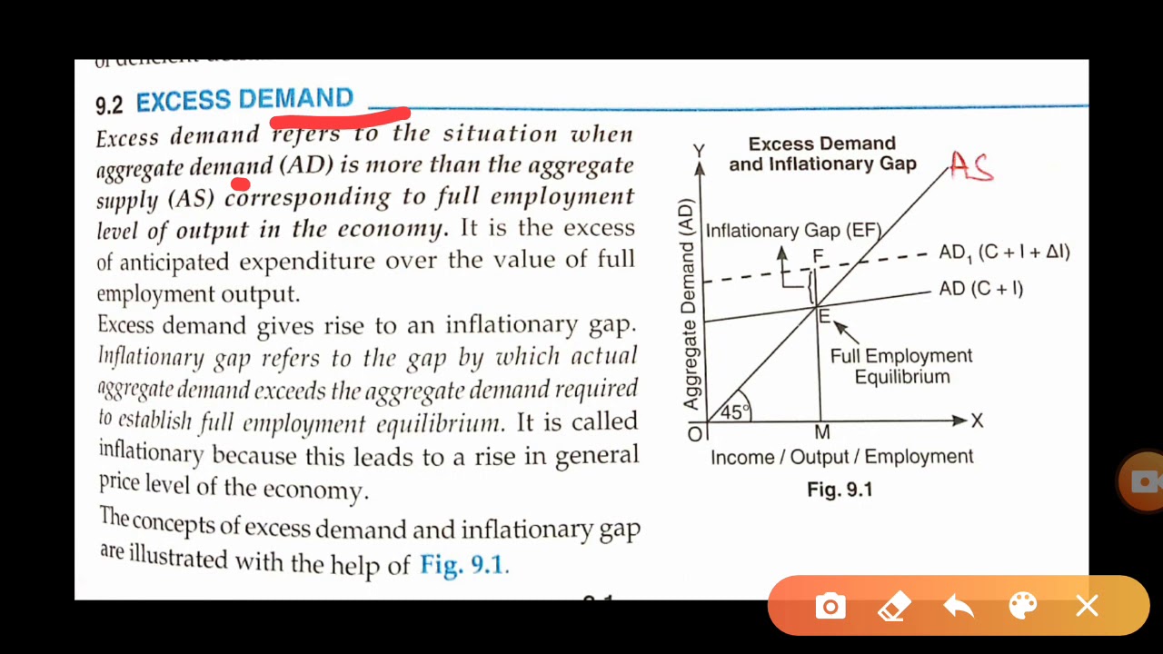 Class XII Macroeconomics- Excess demand and inflationary gap - YouTube