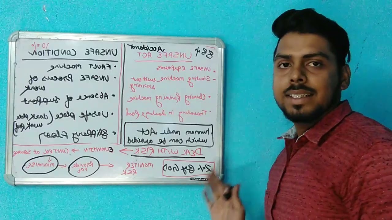 UNSAFE CONDITIONS AND UNSAFE ACT YouTube UNSAFE CONDITIONS AND UNSAFE ACT YouTube