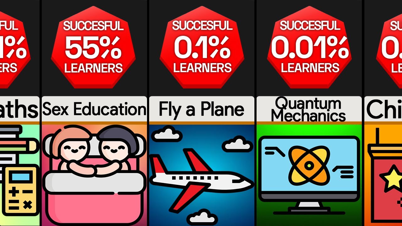 Probability Comparison: Hardest School Skills - YouTube