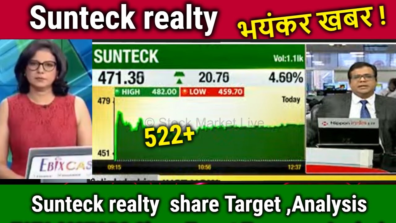Sunteck realty share target,Sunteck realty share latest news,Analysis ...