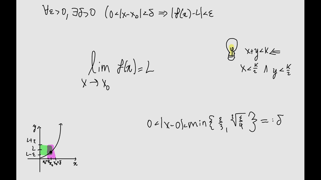 Calculus - Introduction to epsilon delta Limit - YouTube
