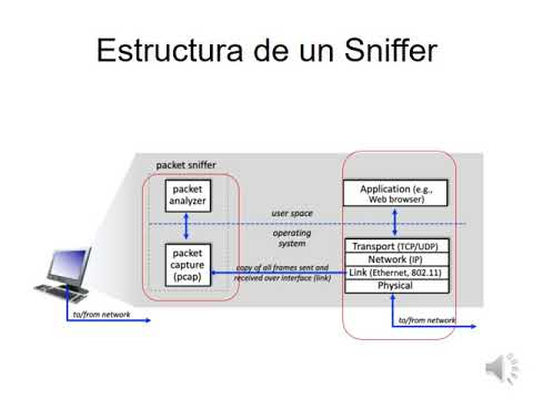 Sniffer de Red - YouTube