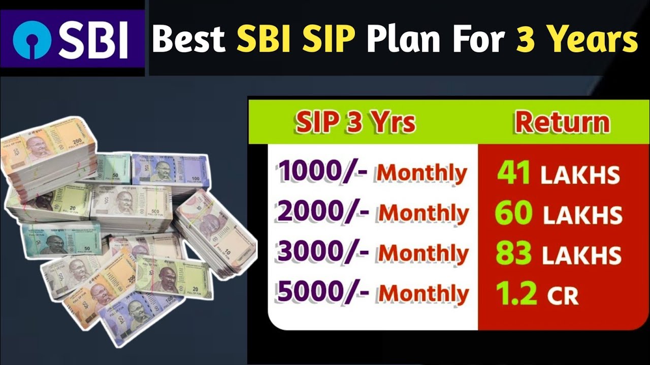 SBI Best SIP Plan 2024 | For 3 Years | Lumsum | SBI Magnum Mid Cap Fund ...