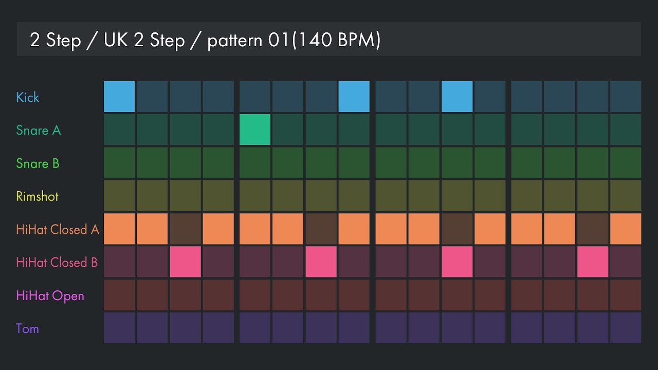 【2 Step / UK 2 Step】Music Makerのドラムパターン集Vol.01 - YouTube