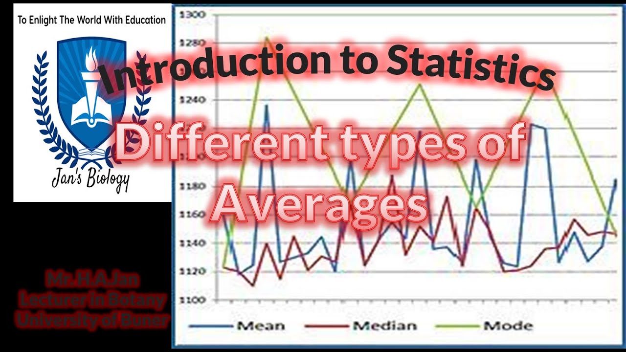 Different types of Averages - YouTube