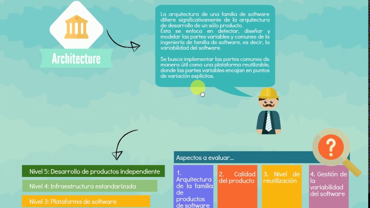 BAPO Business Architecture Process Organization - YouTube