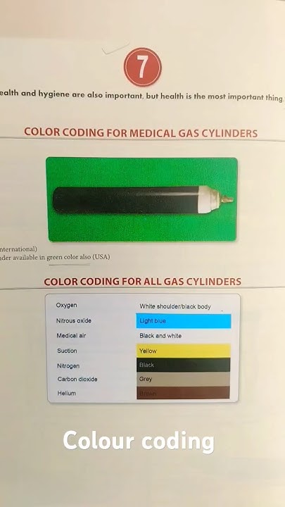 colour coding of gas cylinder - YouTube