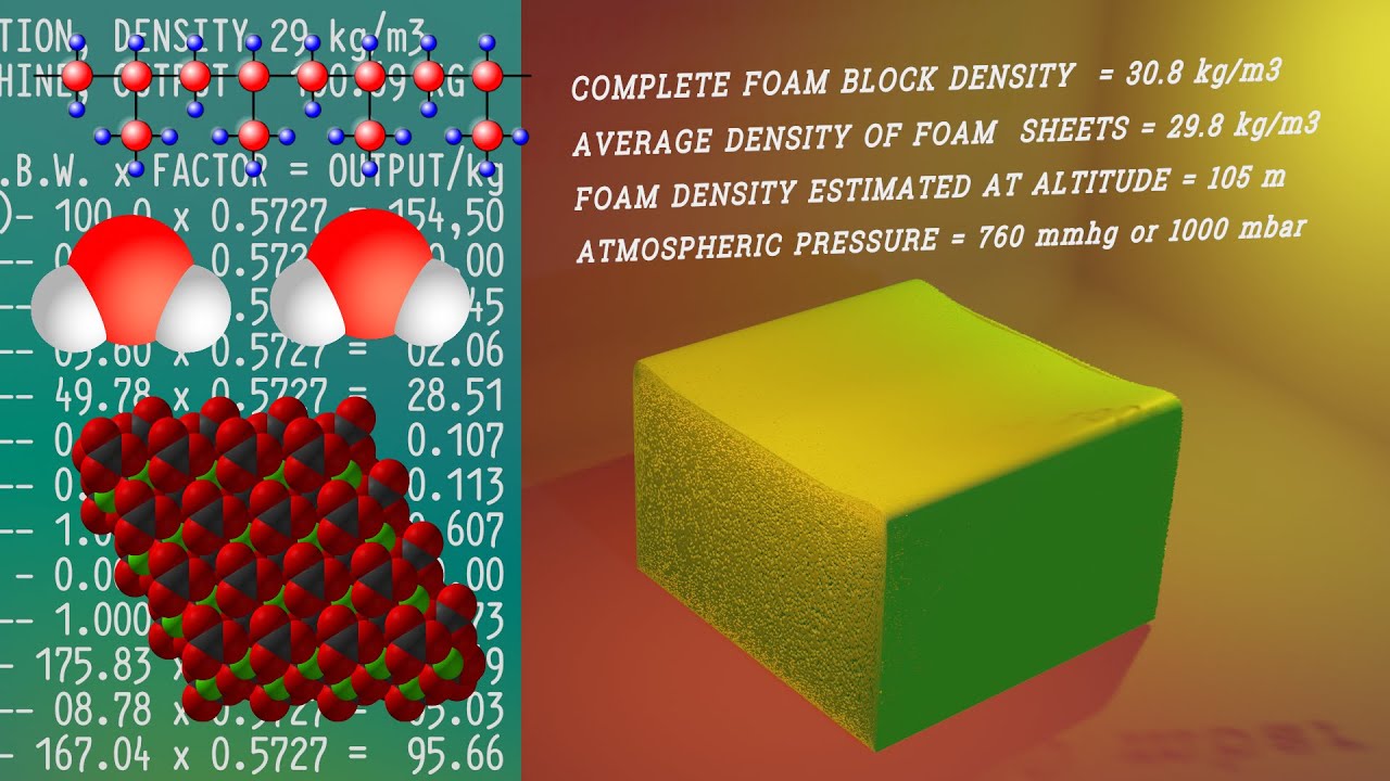 PU Foam formulation for 29 density with CaCO3 filler - YouTube