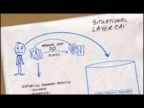 Situational Layer Cake - YouTube