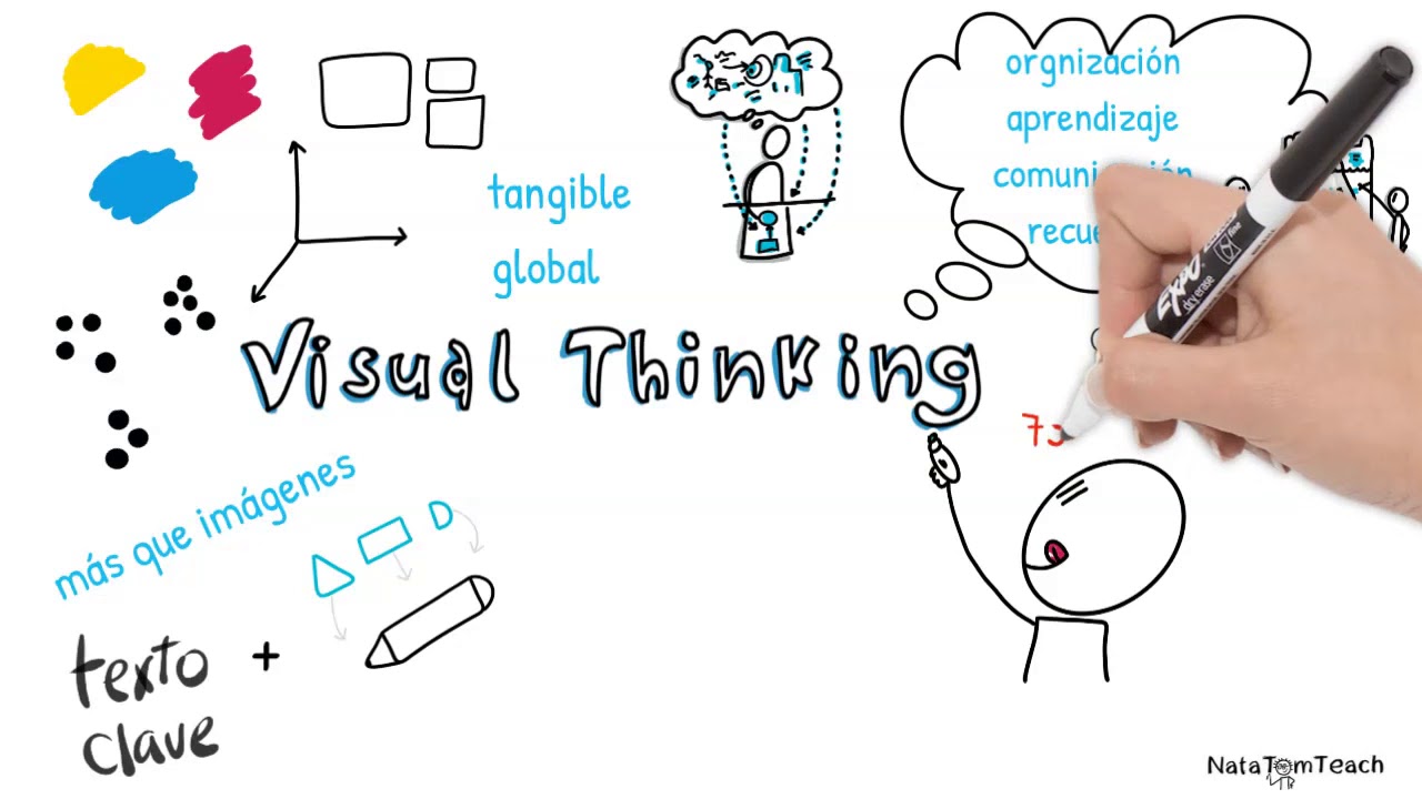 Qué es el Visual Thinking - YouTube