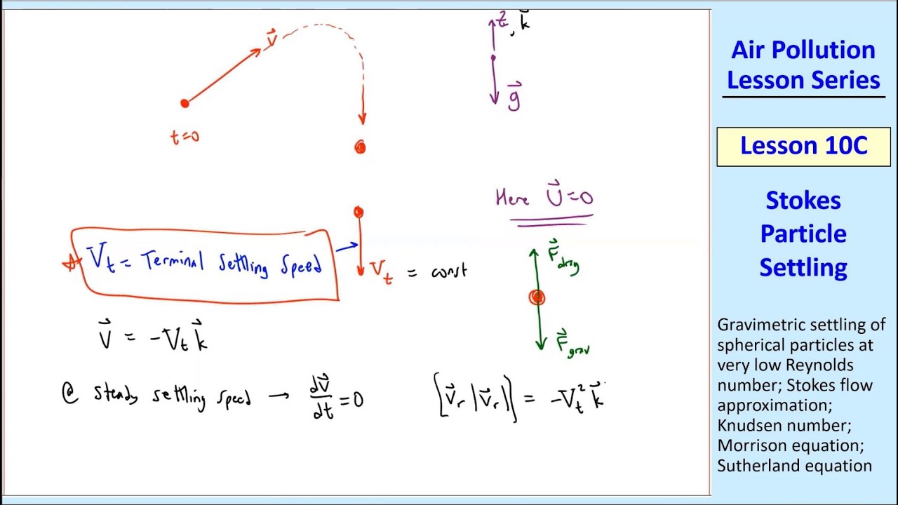 Air Pollution Lesson 10C: Stokes Particle Settling - YouTube