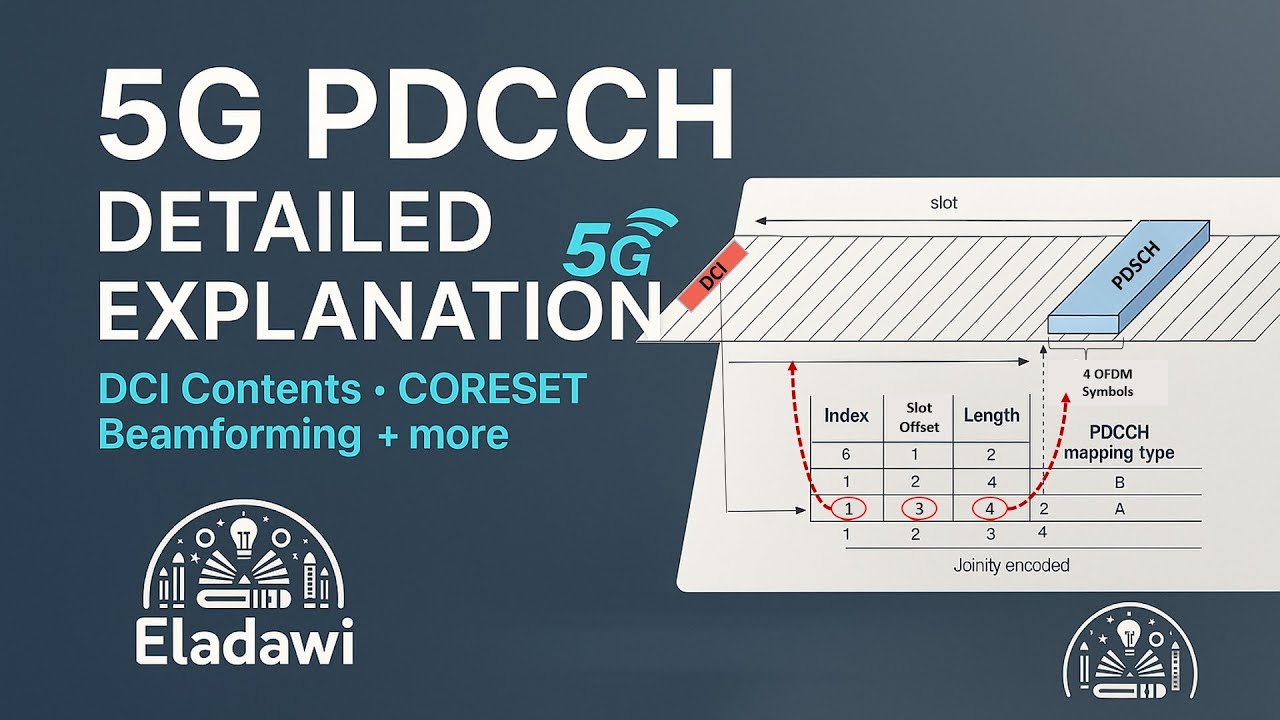 5G PDCCH Detailed Explanation (Materials Added) - YouTube