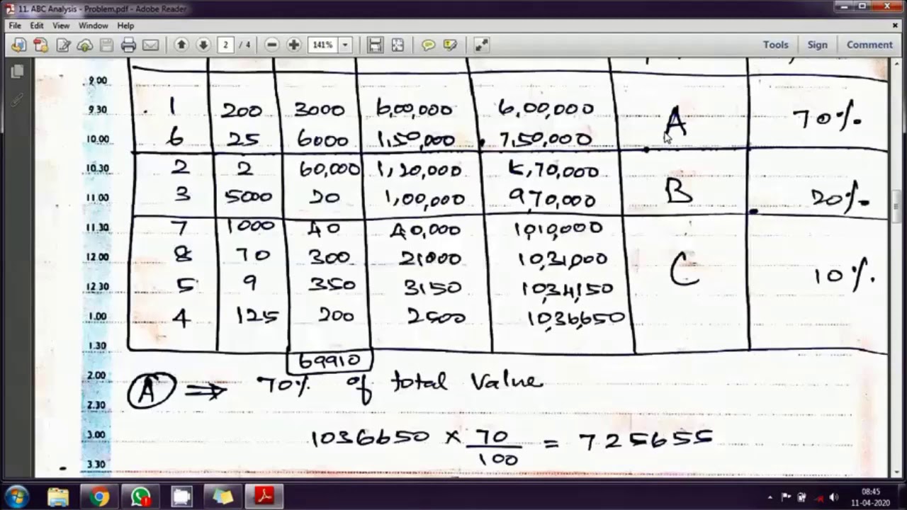 Problems on ABC Analysis - Part 1 of 2 | Operations Management | SNS ...