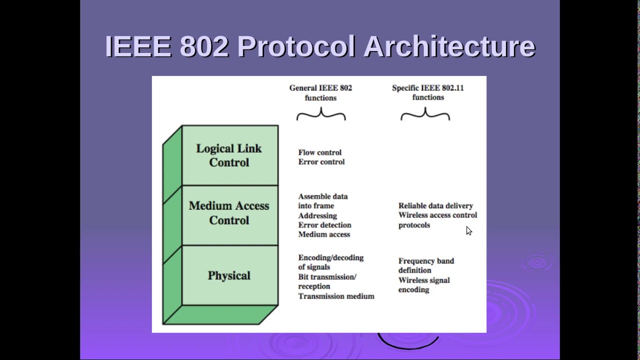 lecture10 : Wireless Network Security - YouTube