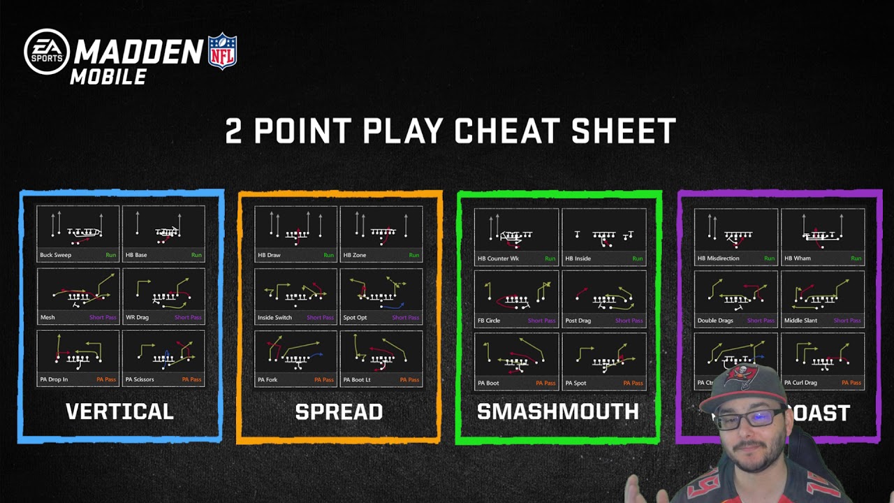 MADDEN MOBILE 20 PLAYBOOK ANALYSIS: Episode 5 - 2 Point Plays - YouTube
