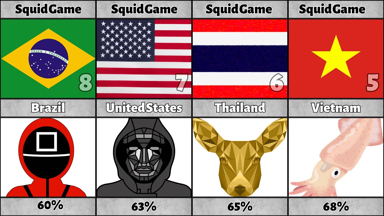 Top Countries by Squid Game Viewership Percentage - YouTube