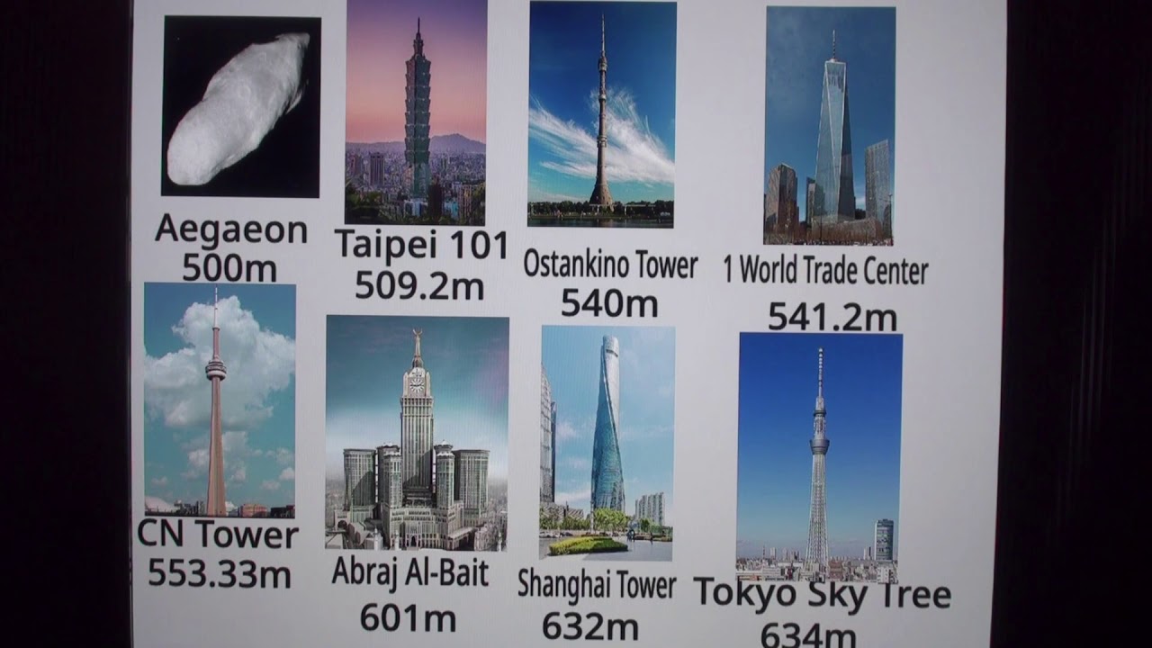 Best ultimate size comparison part 3 - YouTube