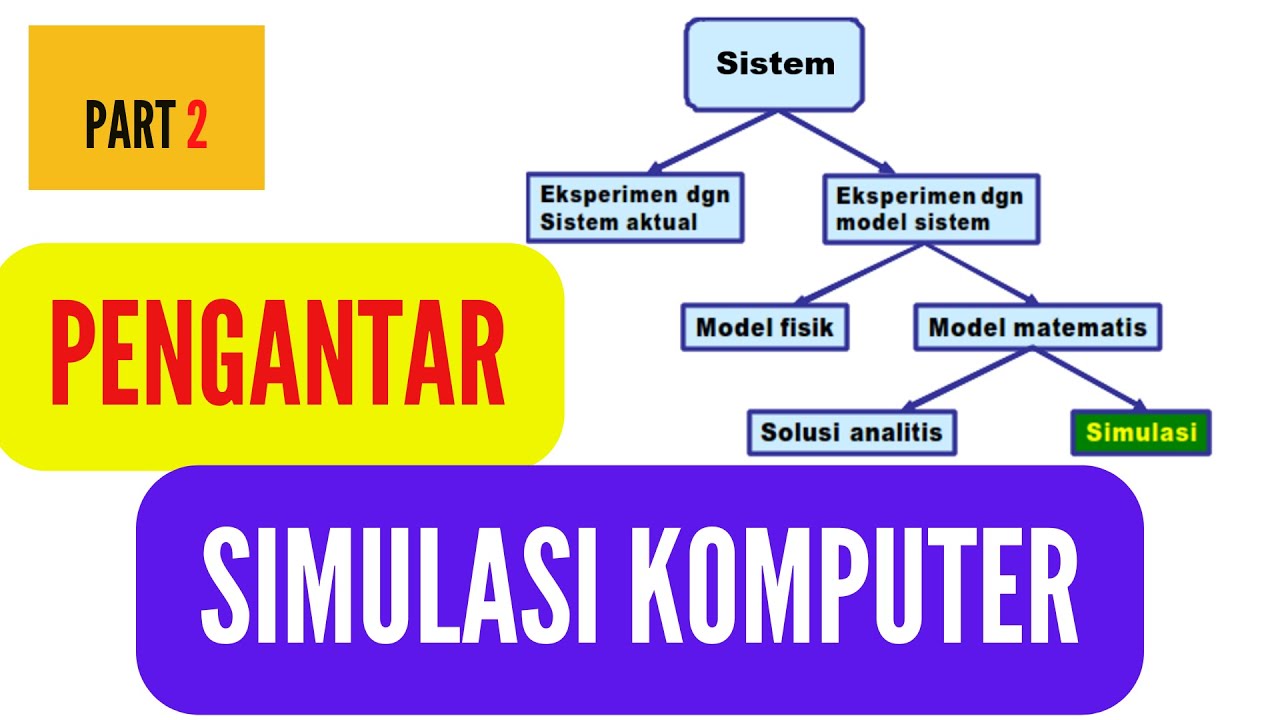 Bagian 2 | Pengantar Simulasi Komputer | Definisi dan Klasifikasi ...