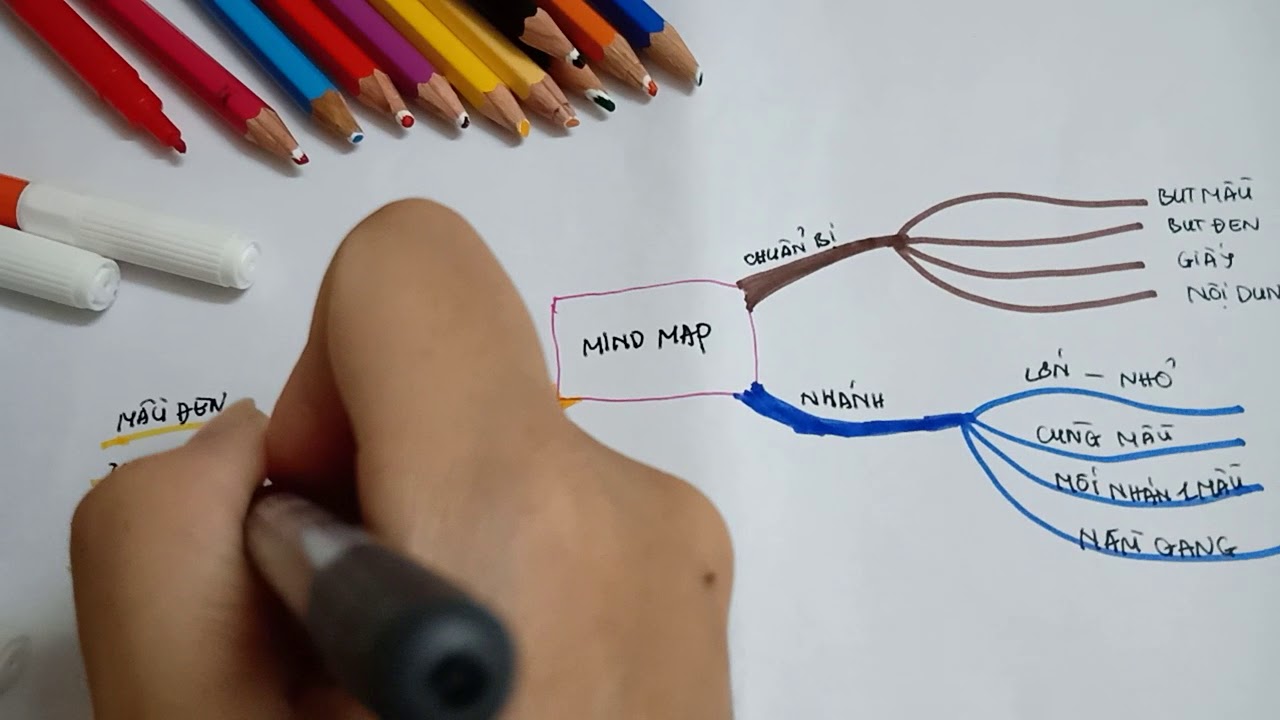 Hướng dẫn cách tạo ra mind map, sơ đồ tư duy đơn giản - ViDoe