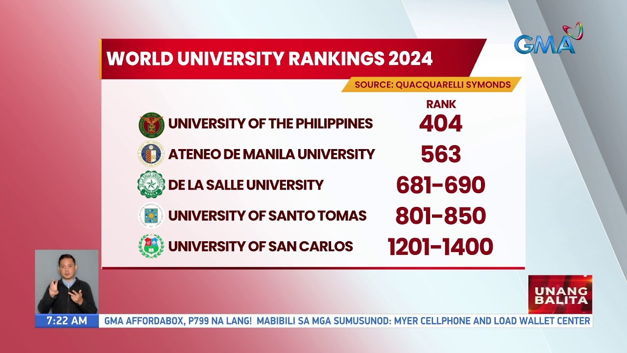 World University Rankings 2024 | UB - YouTube