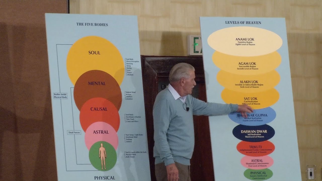 The Benefits Offered by a True Light and Sound Path - Part 3 of 4 || MasterPath - YouTube
