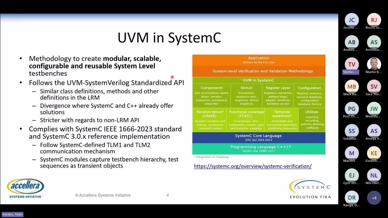 A SystemC-UVM Testbench for a Student Lab Exercise - YouTube
