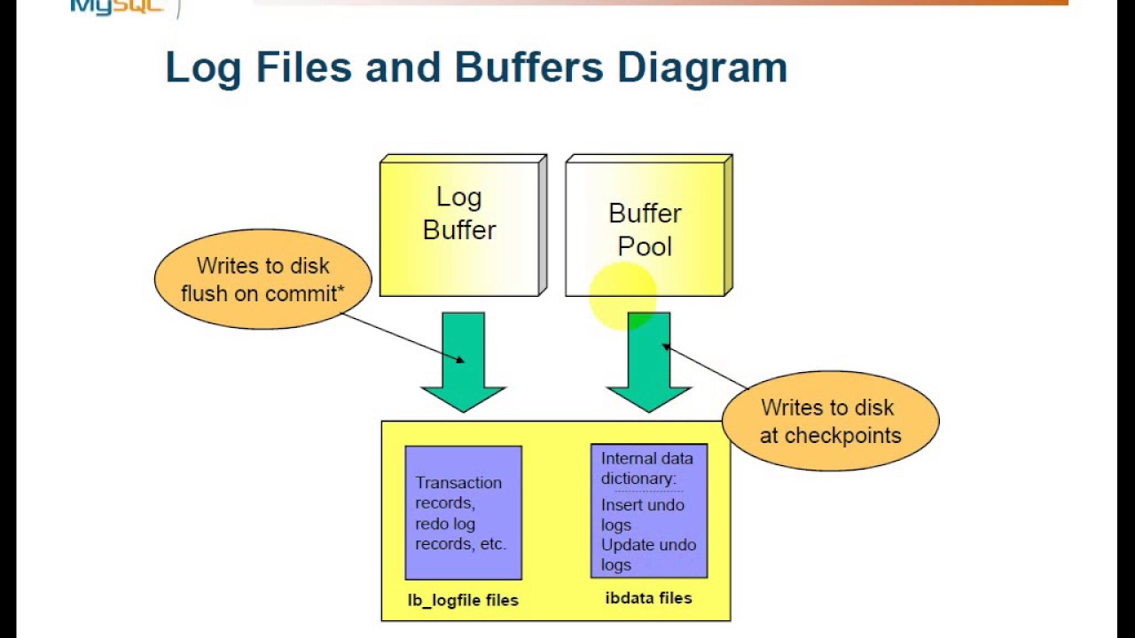mysql for admin1/16 - YouTube