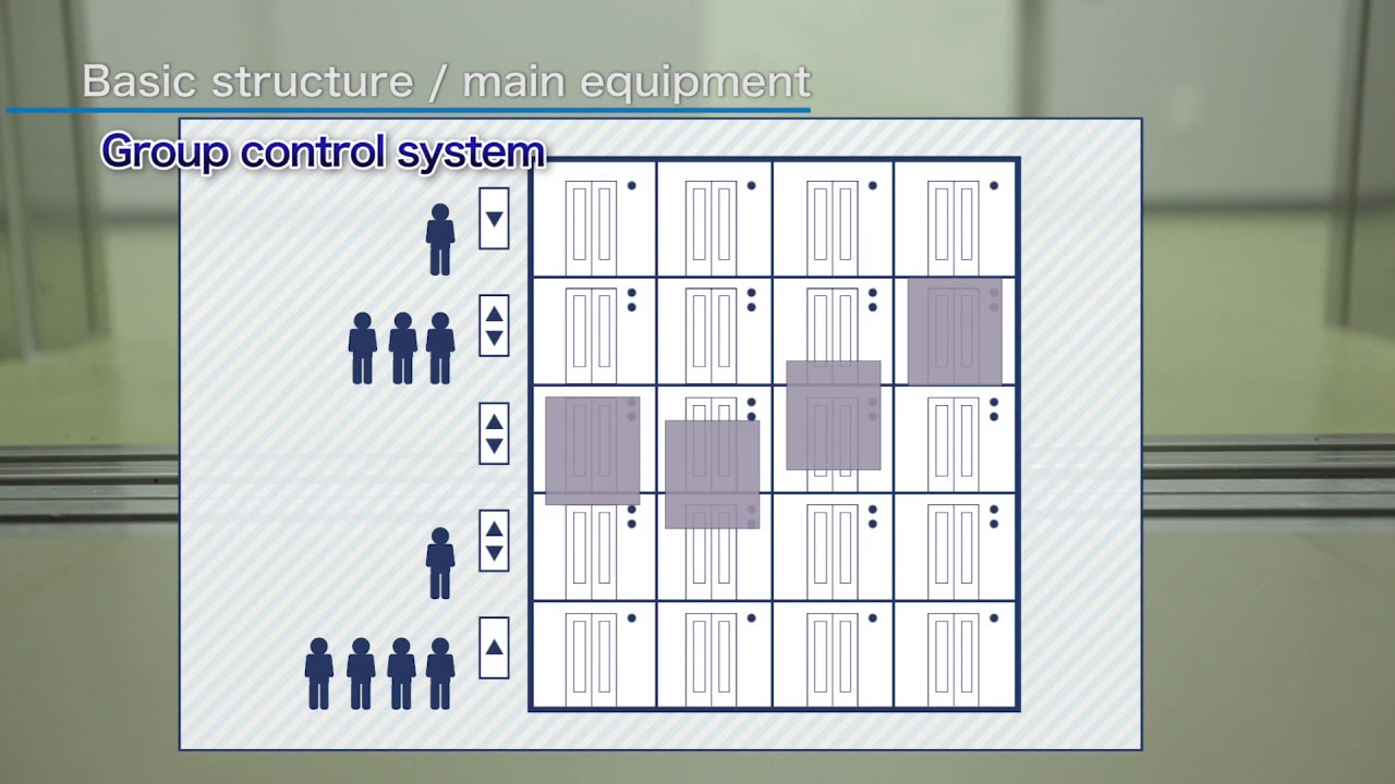 Rope Elevator (with machine room)：Control system (English)【TOSHIBA ...